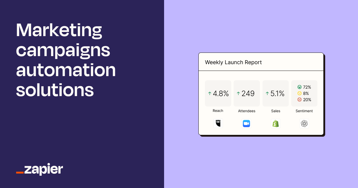 Marketing campaigns automation solutions | Zapier